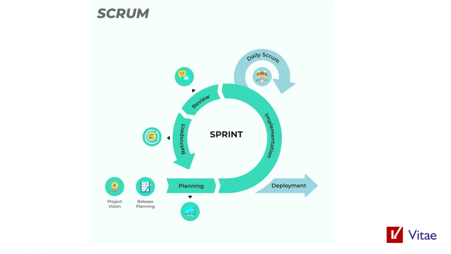 Curso en Abierto "Dirección y Gestión de Proyectos TI Ágiles con SCRUM ...